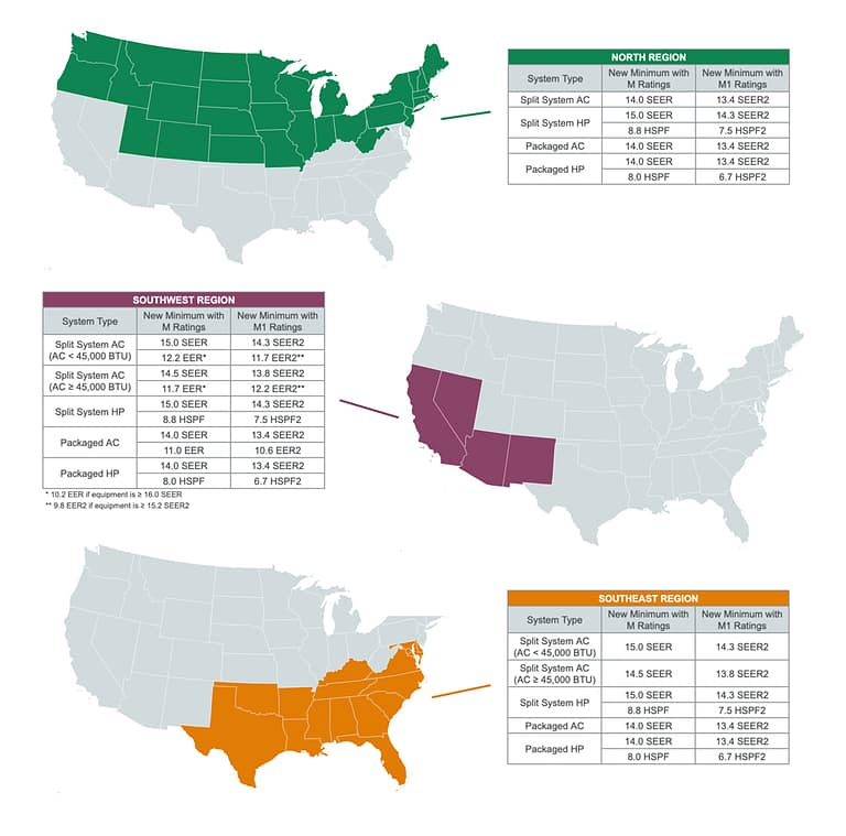 2023 U.S. SEER Ratings & HVAC Regional Efficiency Standards